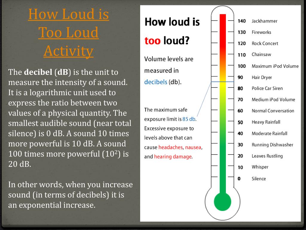PPT - How Loud is Too Loud Activity PowerPoint Presentation, free ...