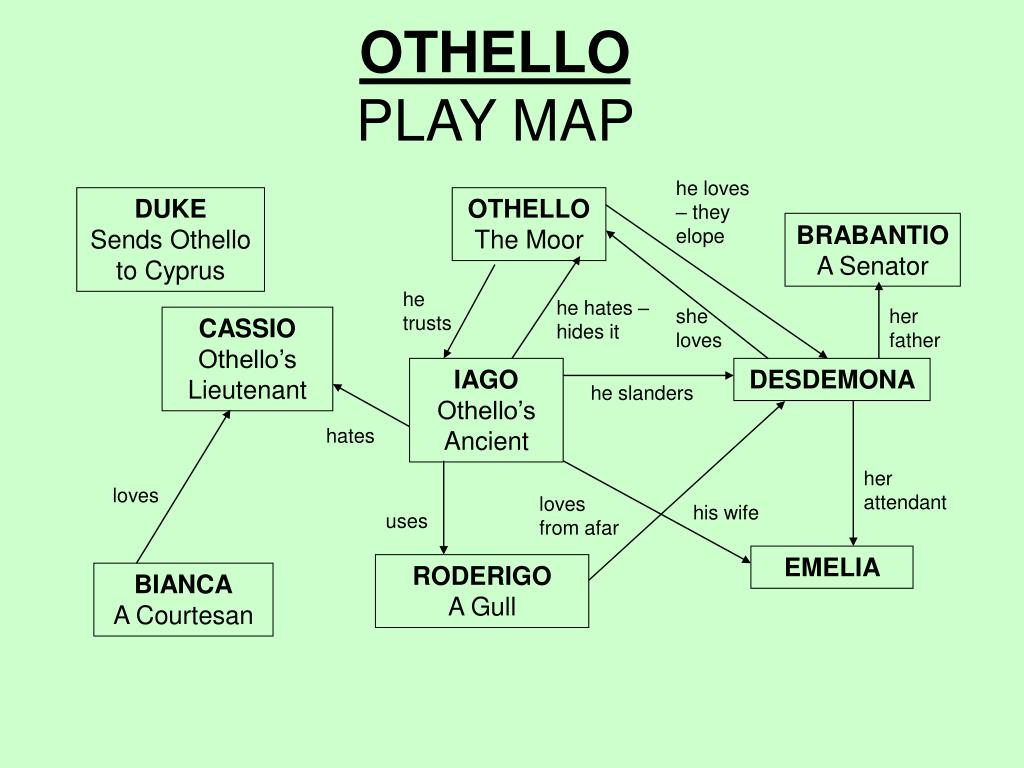 PPT - OTHELLO PLAY MAP PowerPoint Presentation, free download - ID:6211836