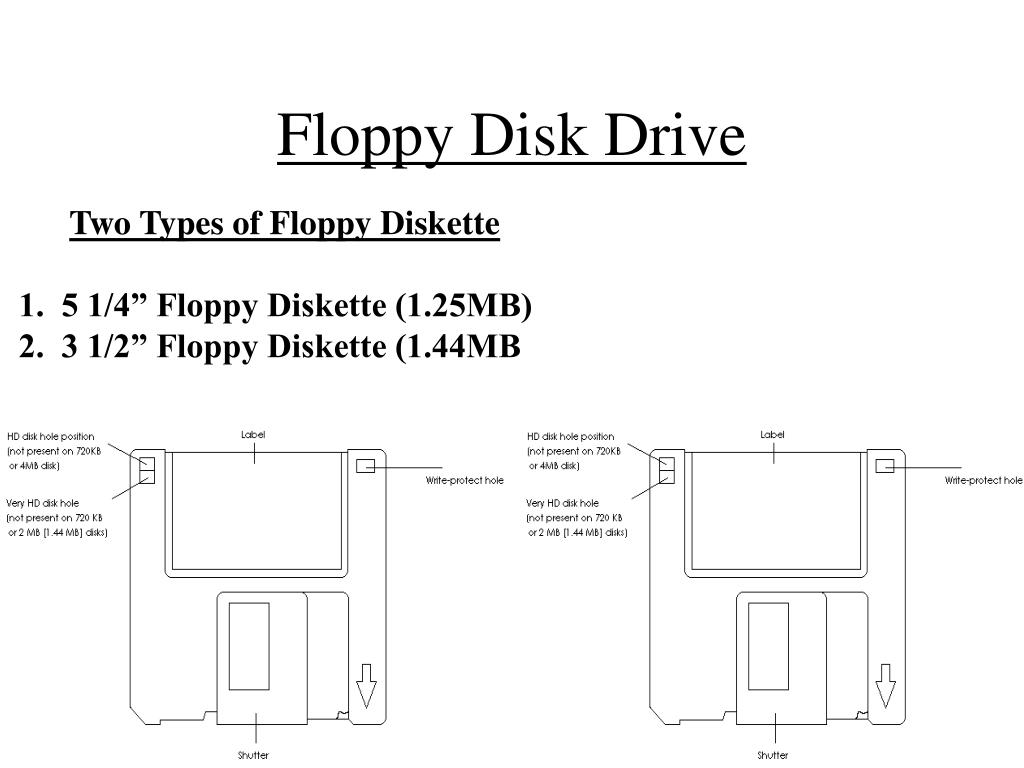 PPT - Floppy Disk Drive PowerPoint Presentation, free download - ID:6216195