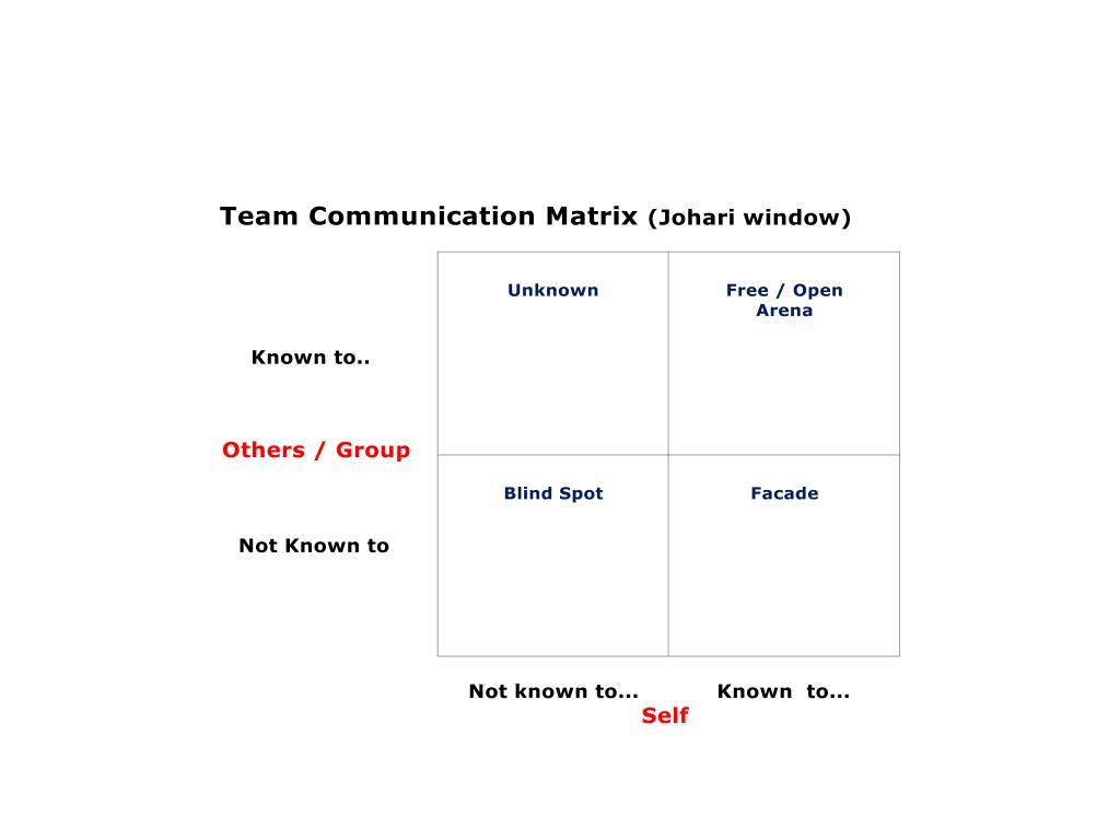 PPT - Enhancing Team Communication through a Structured Matrix ...