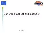 PPT - Vanuit hoofdschema (schema 1) PowerPoint Presentation, free ...