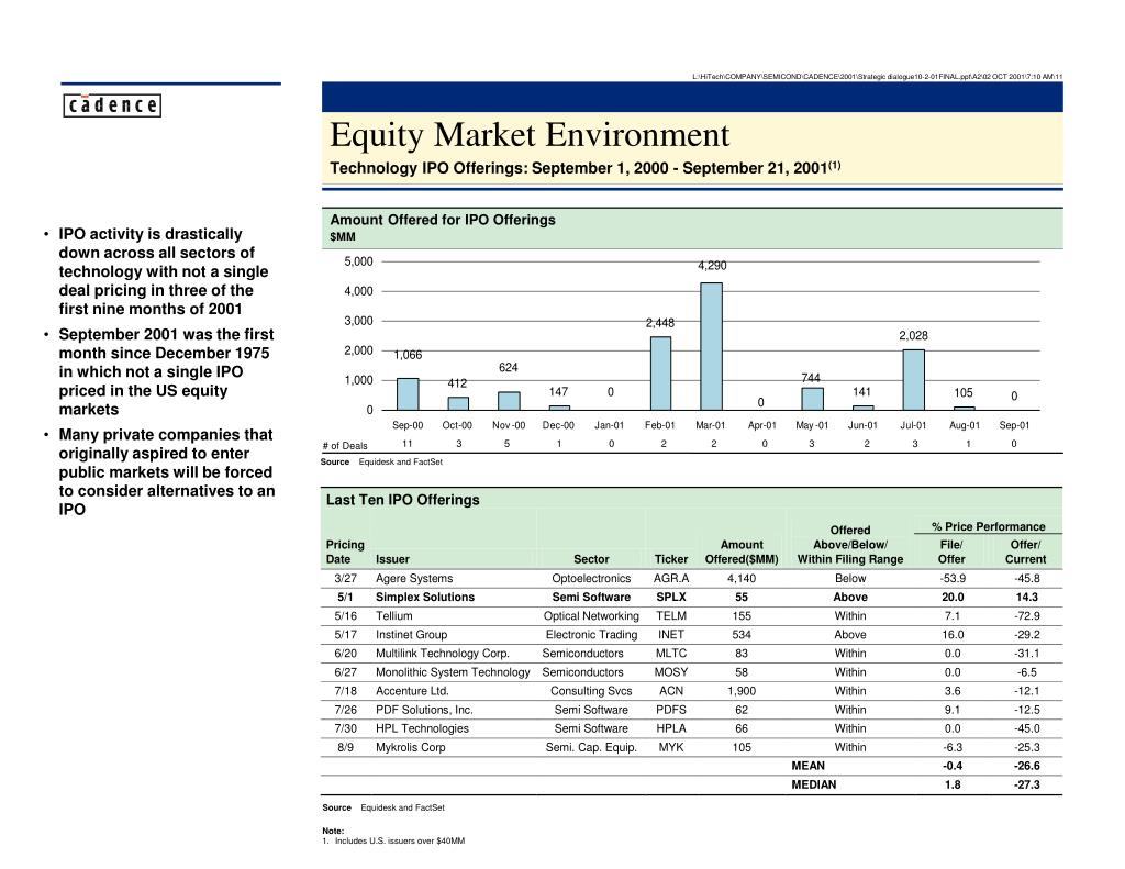 PPT - Equity Market Environment PowerPoint Presentation, free download ...