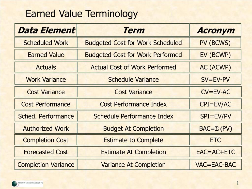 PPT - Earned Value Terminology PowerPoint Presentation, free download ...
