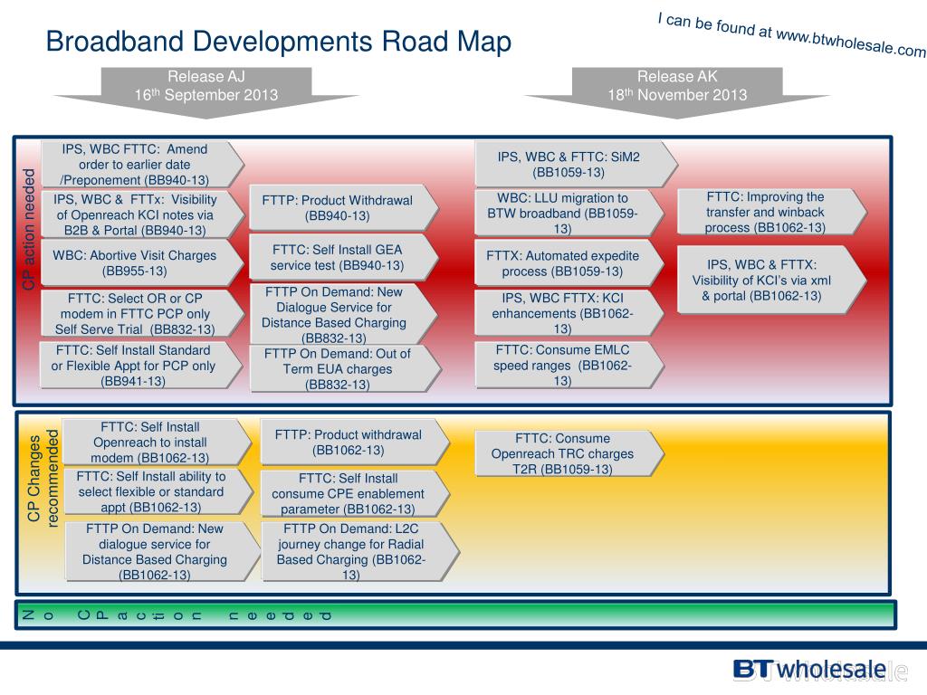 PPT - Broadband Developments Road Map PowerPoint Presentation, free ...