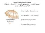 PPT - Communicative Testing PowerPoint Presentation, free download - ID ...