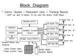 PPT - BLOCK DIAGRAM OF INTEL 8085 PowerPoint Presentation, free ...