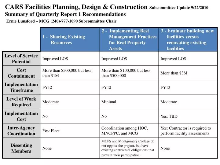 PPT - CARS_Facilities_Matrix PowerPoint Presentation, free download ...