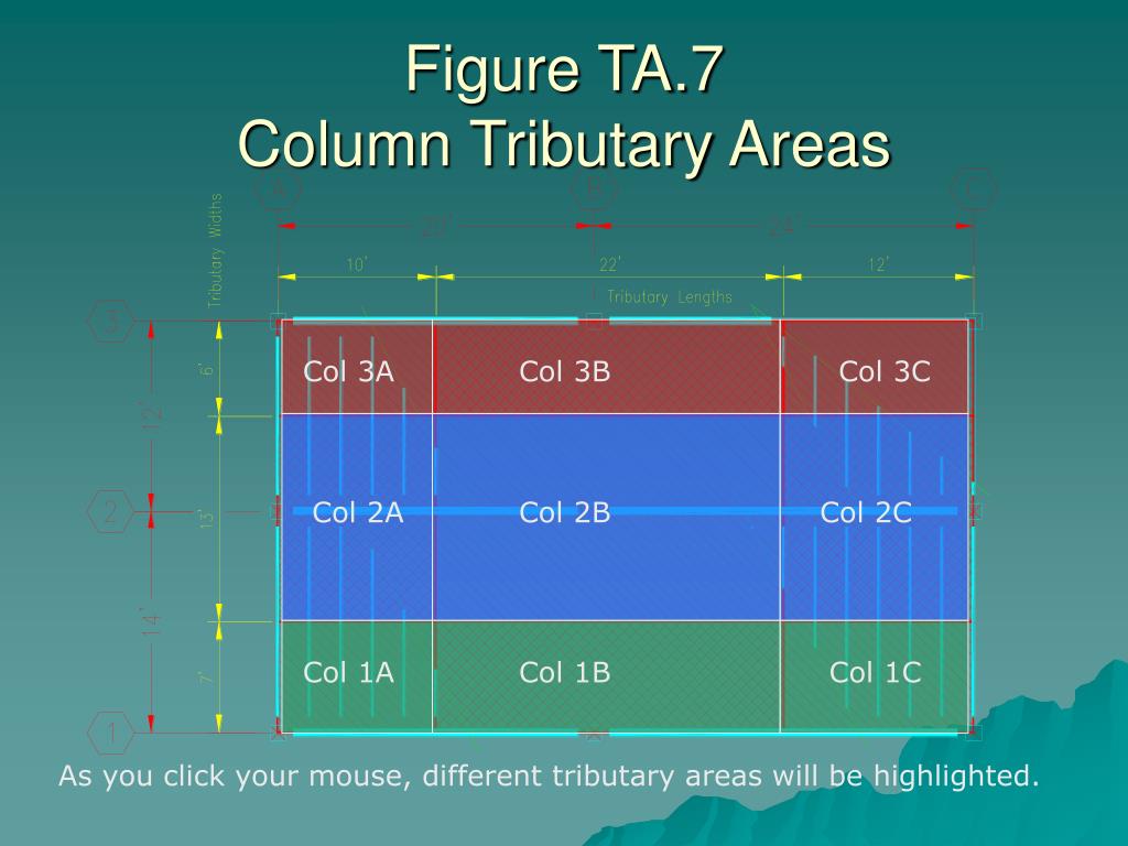 PPT - Figure TA.7 Column Tributary Areas PowerPoint Presentation, free ...