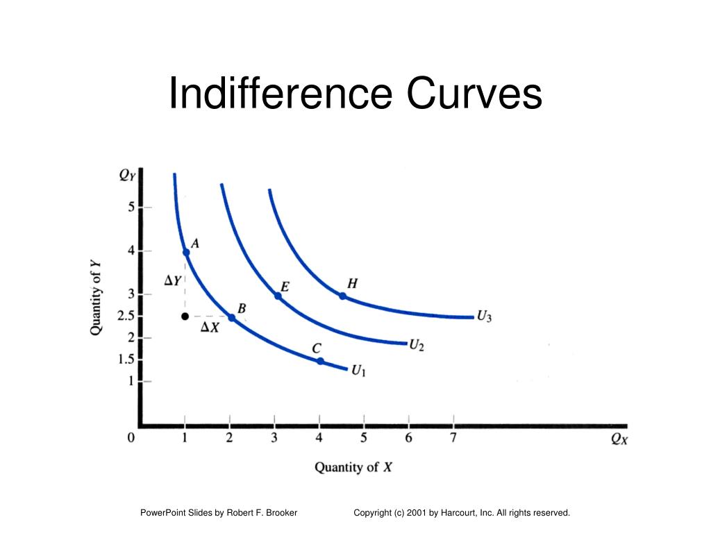 PPT - Indifference Curves PowerPoint Presentation, free download - ID ...