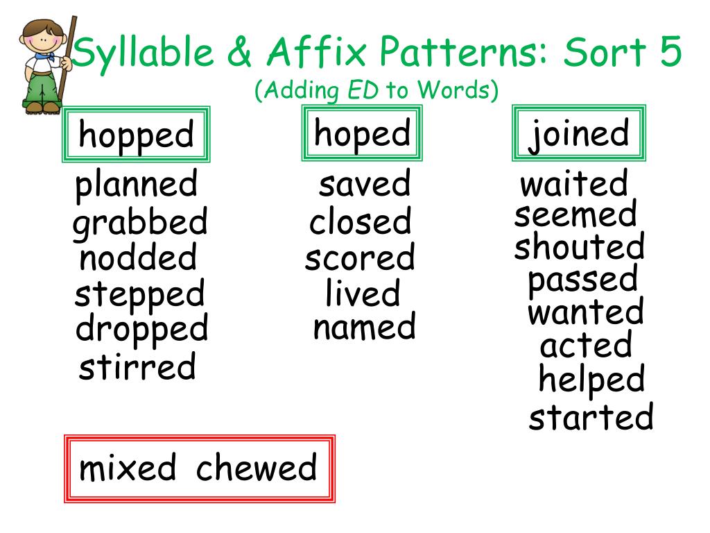 PPT - Syllable & Affix Patterns: Sort 5 (Adding ED to Words) PowerPoint ...
