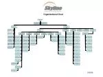 PPT - Washington County Organizational Chart PowerPoint Presentation ...