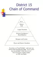 PPT - USAF and CAP Chain of Command PowerPoint Presentation, free ...