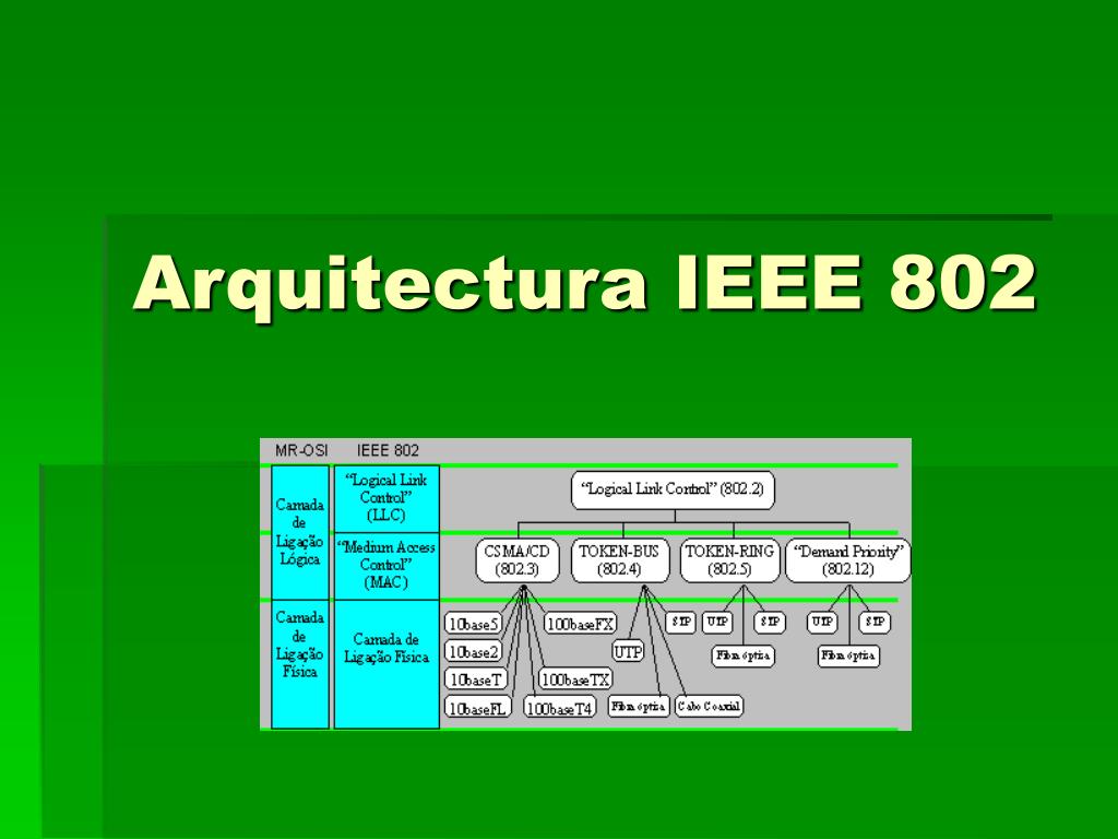 PPT - Arquitectura IEEE 802 PowerPoint Presentation, free download - ID ...