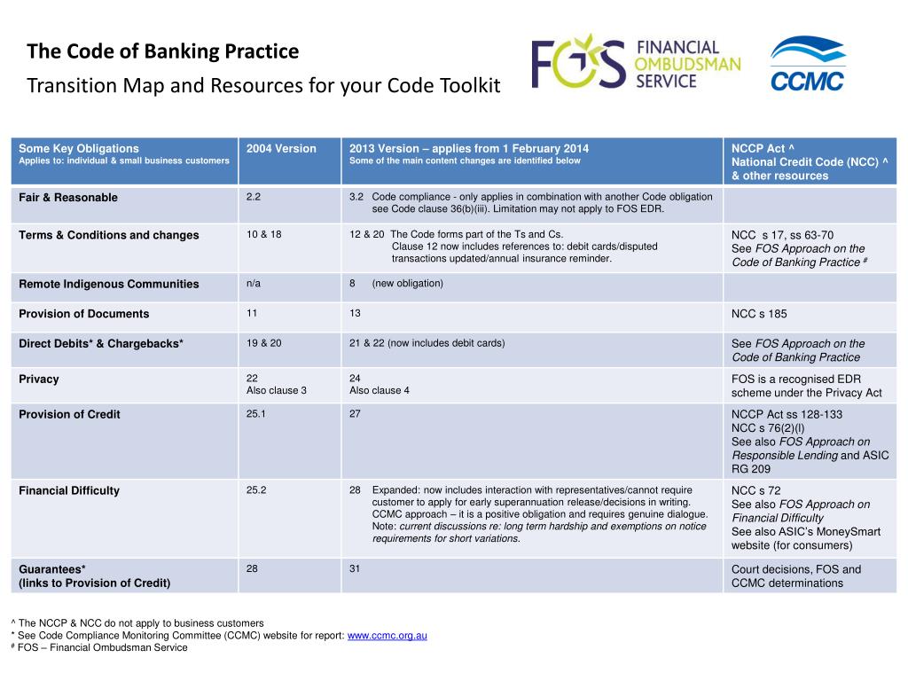 PPT - The Code of Banking Practice Transition Map and Resources for ...