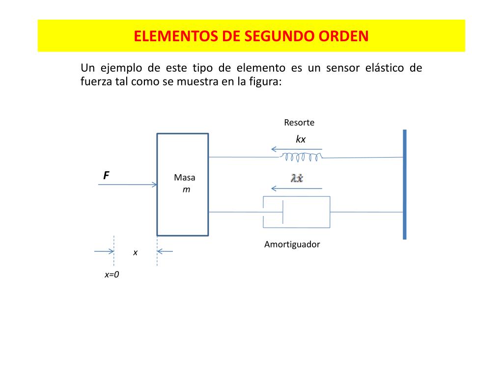 PPT - ELEMENTOS DE SEGUNDO ORDEN PowerPoint Presentation, free download ...