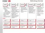 PPT - Overview of Project Methodology PowerPoint Presentation, free ...