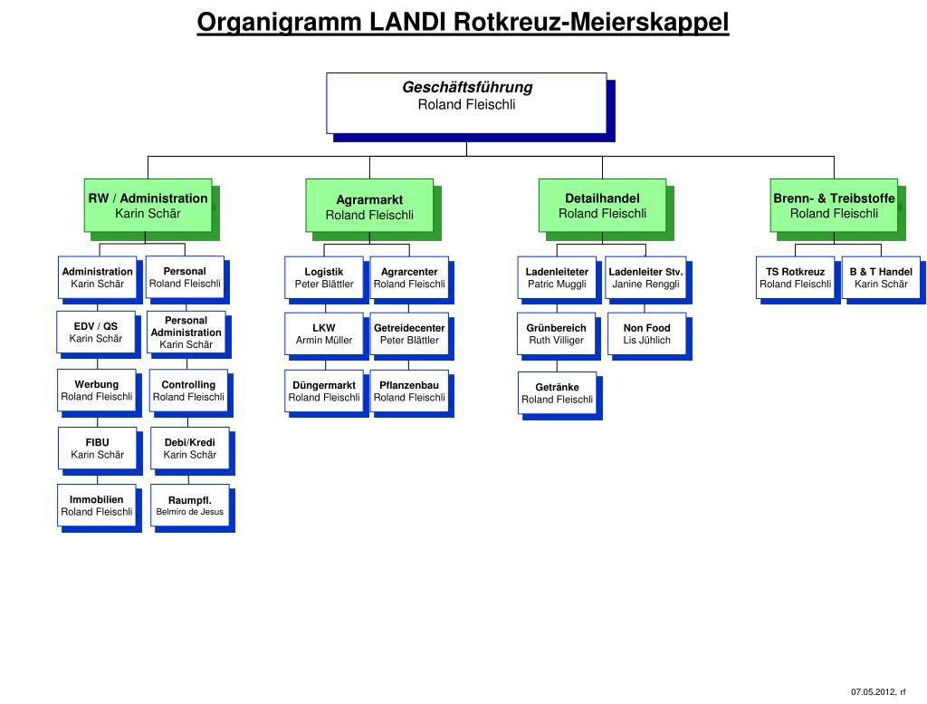 PPT - RW / Administration Karin Schär PowerPoint Presentation, free ...