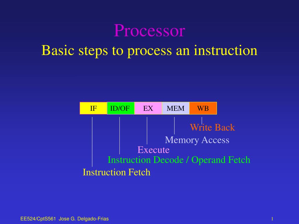 PPT - Understanding Instruction Processing in Modern Pipeline ...