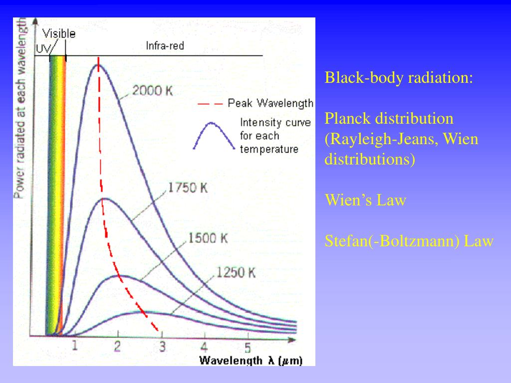 PPT - Black-body radiation: Planck distribution (Rayleigh-Jeans, Wien ...