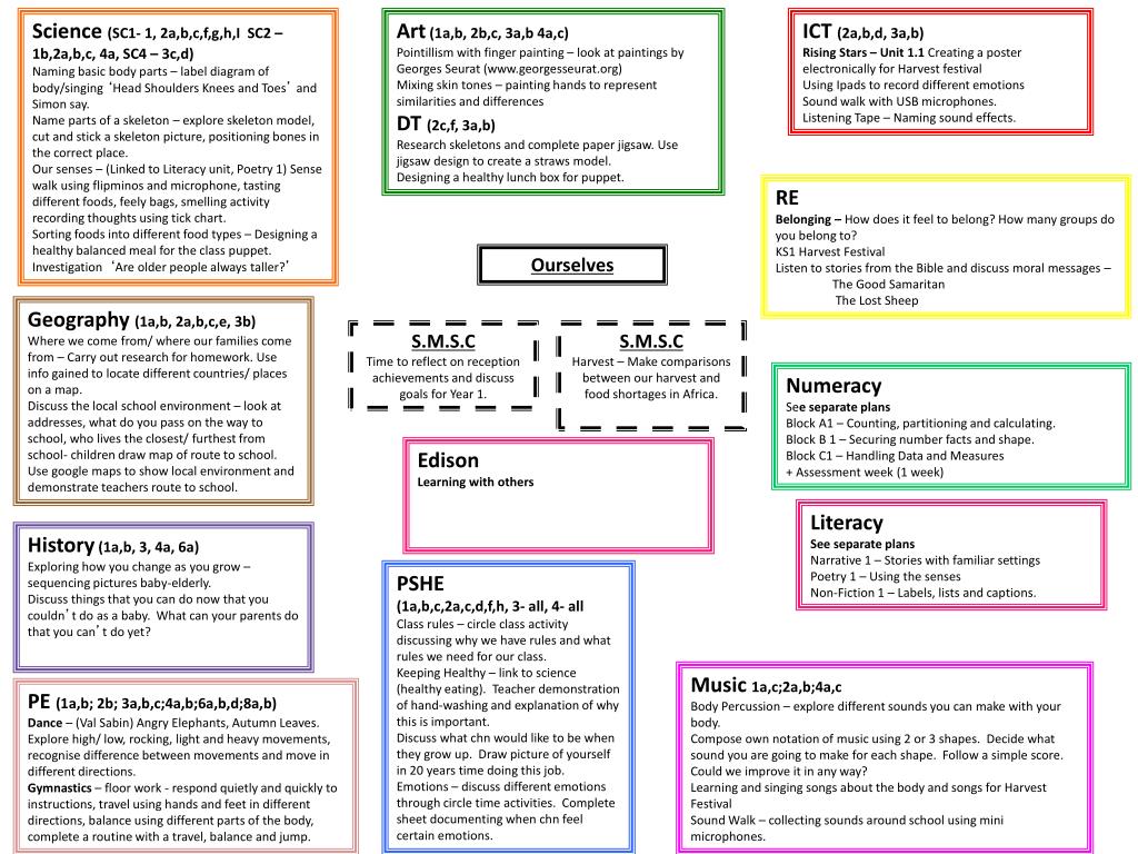 PPT - Comprehensive Primary Curriculum Overview for Year 1 PowerPoint ...
