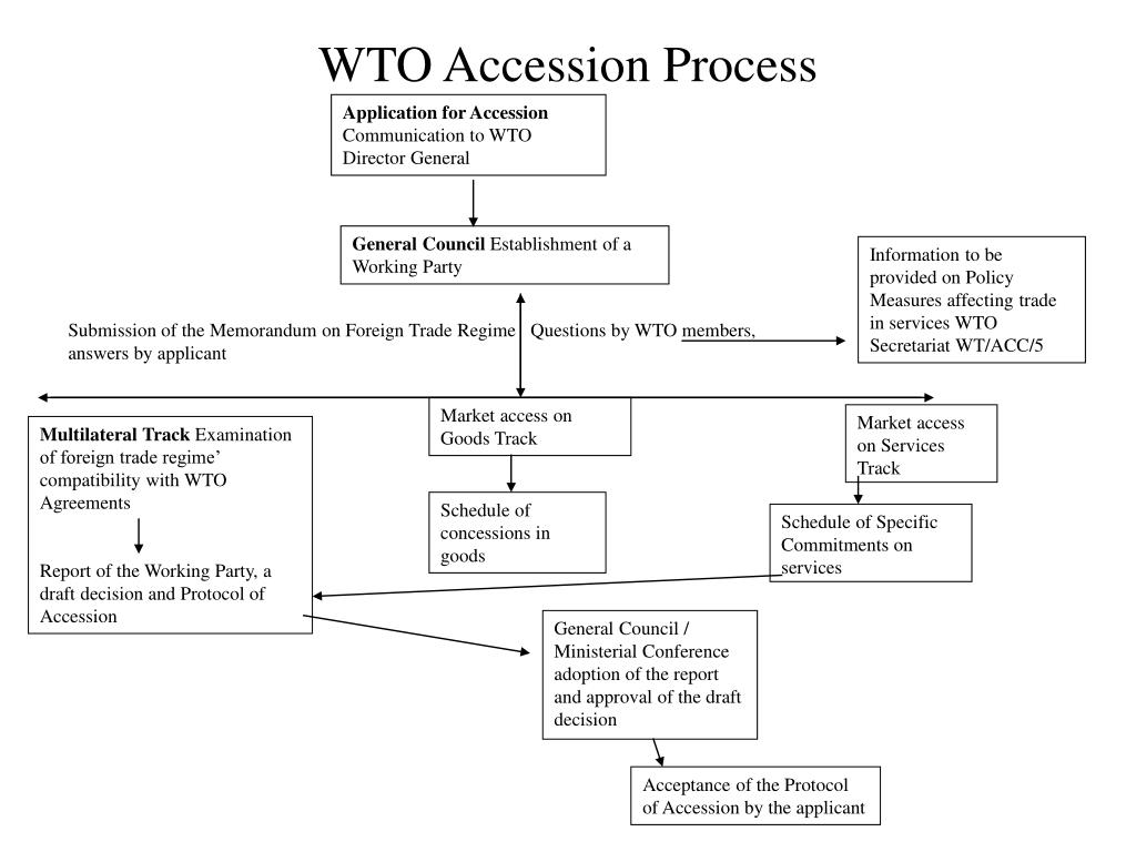 PPT - WTO Accession Process PowerPoint Presentation, free download - ID ...