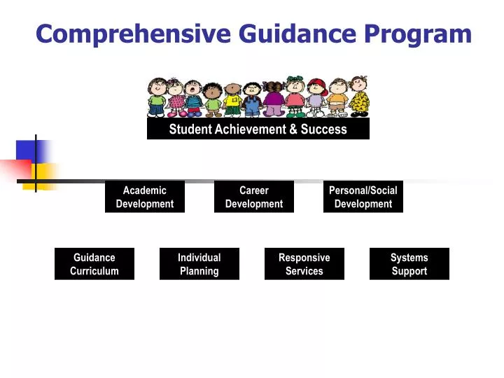 PPT Comprehensive Guidance Program PowerPoint Presentation Free