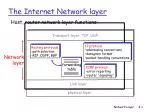 PPT - Chapter 20. Network Layer: Internet Protocol PowerPoint Presentation - ID:5968905