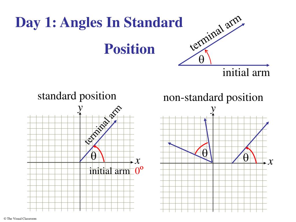 PPT - Day 1: Angles In Standard Position PowerPoint Presentation, free ...