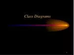 PPT - Introduction to Java Class Diagrams PowerPoint Presentation, free ...
