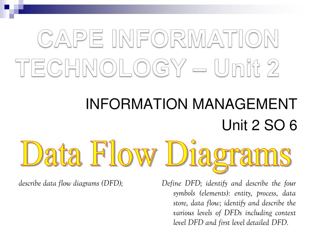 PPT - CAPE INFORMATION TECHNOLOGY – Unit 2 PowerPoint Presentation ...