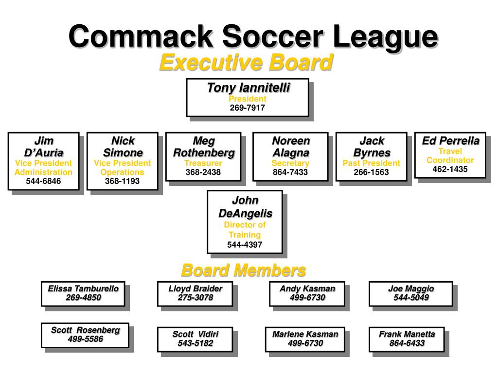 PPT - Commack Soccer League PowerPoint Presentation, free download - ID ...