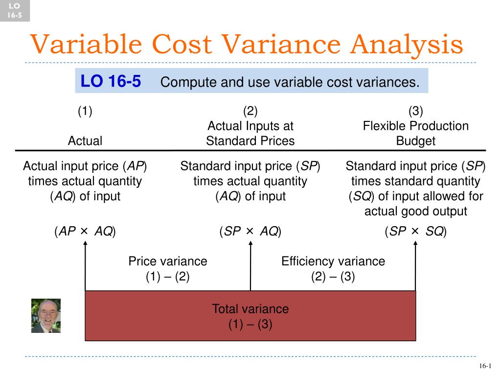 PPT - Variable Cost Variance Analysis PowerPoint Presentation, free ...
