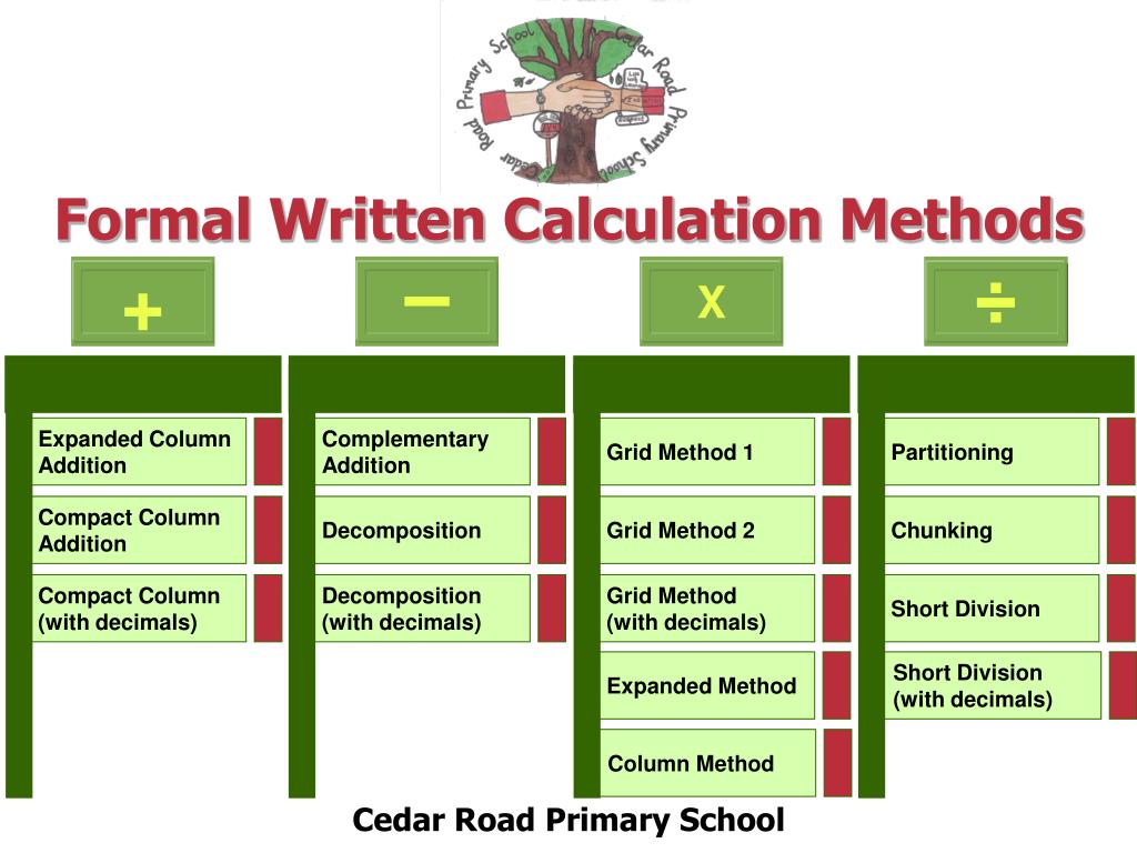 PPT - Formal Written Calculation Methods PowerPoint Presentation, free ...