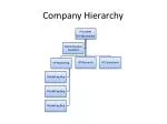 PPT - Software Hierarchy PowerPoint Presentation, free download - ID:86979