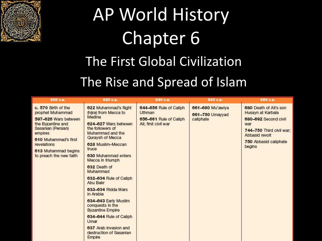 PPT - AP World History Chapter 6 PowerPoint Presentation, free download ...