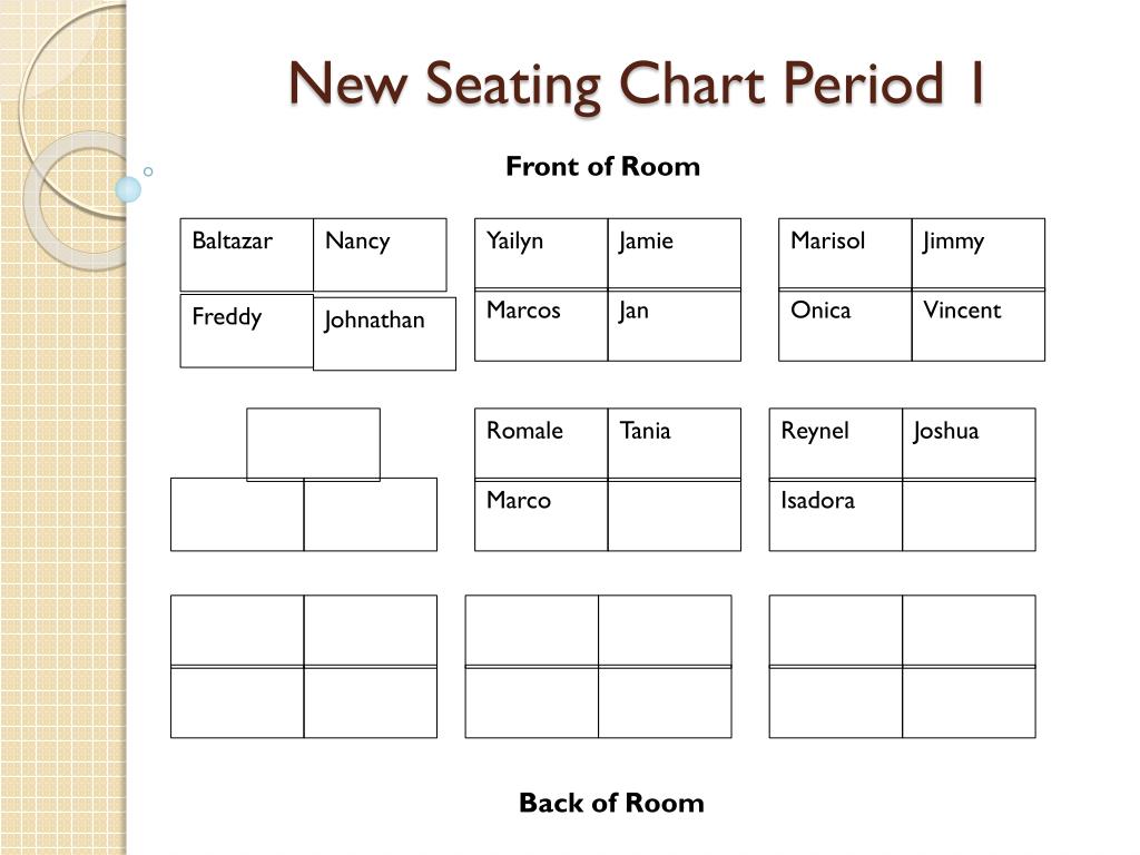 PPT - New Seating Chart Period 1 PowerPoint Presentation, free download ...