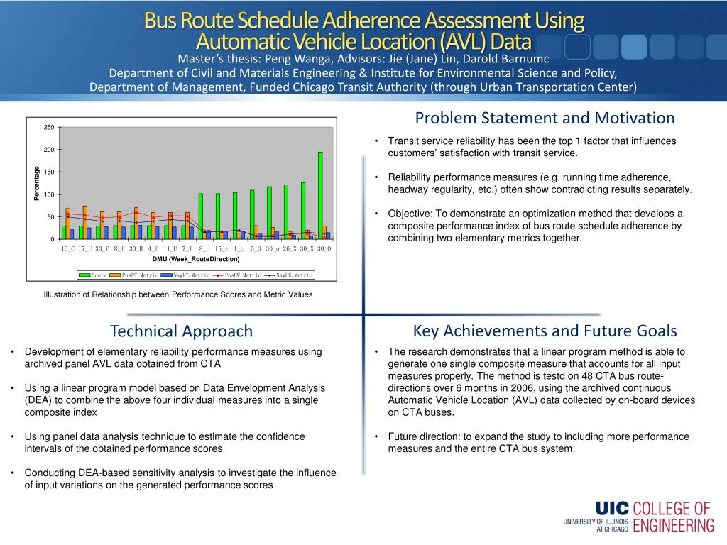 PPT - Bus Route Schedule Adherence Assessment Using Automatic Vehicle ...