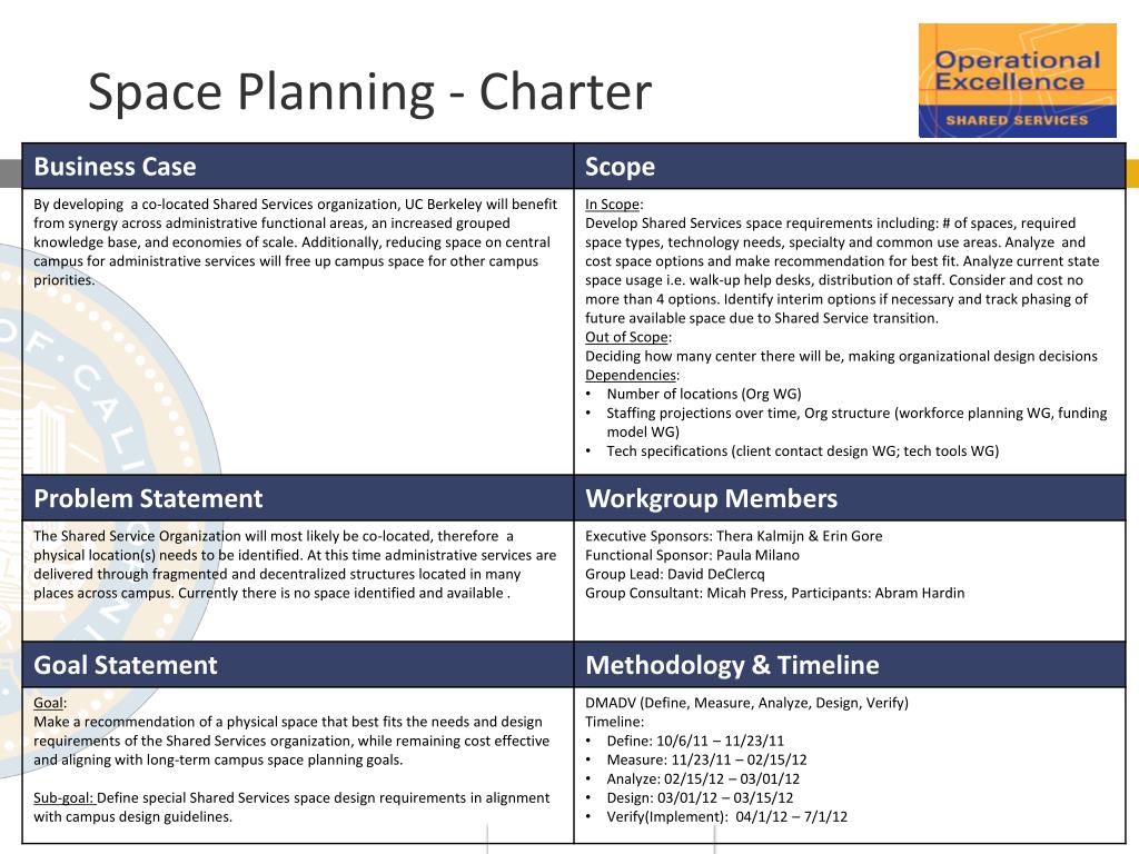 PPT - Space Planning - Charter PowerPoint Presentation, free download ...