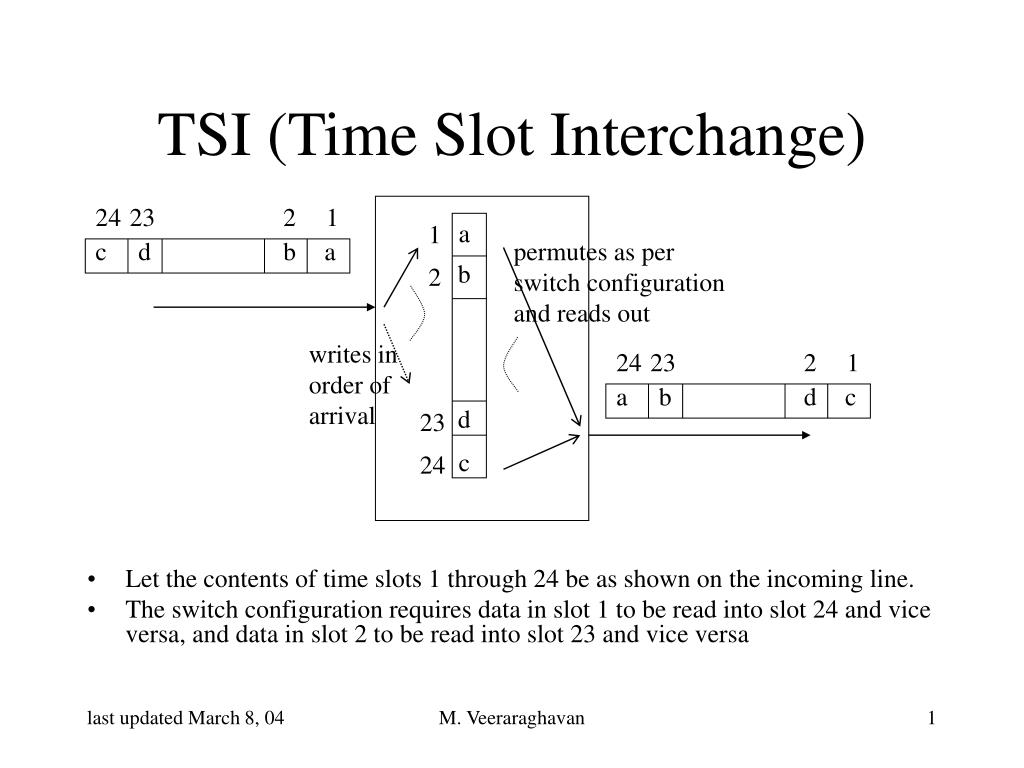 PPT - TSI (Time Slot Interchange) PowerPoint Presentation, free ...