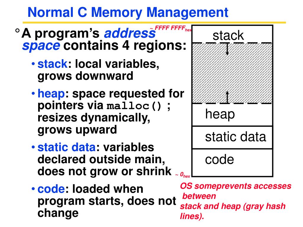 PPT - Understanding Memory Management in C Programs PowerPoint ...