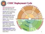 PPT - The Emotional Cycle of Deployment: Pre-Deployment PowerPoint ...