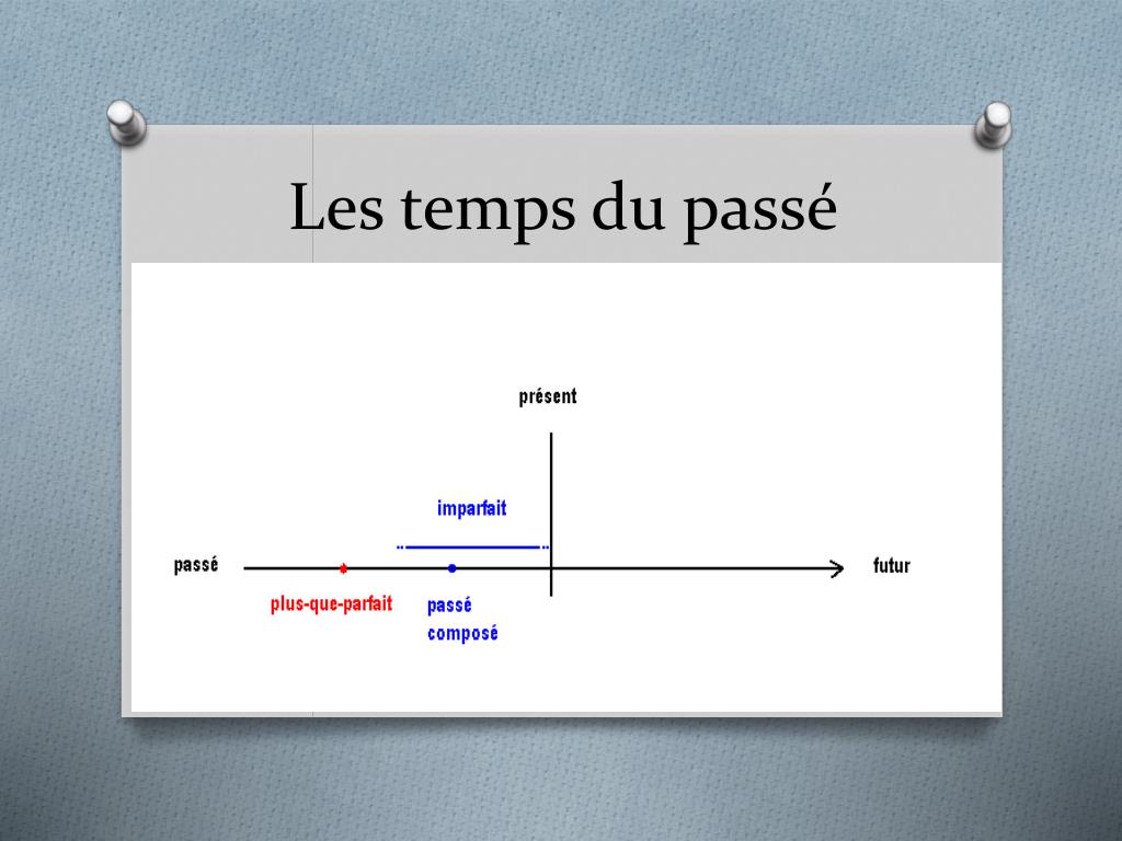 PPT - Les temps du passé PowerPoint Presentation, free download - ID ...