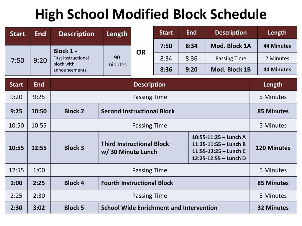 PPT - High School Modified Block Schedule PowerPoint Presentation, free ...