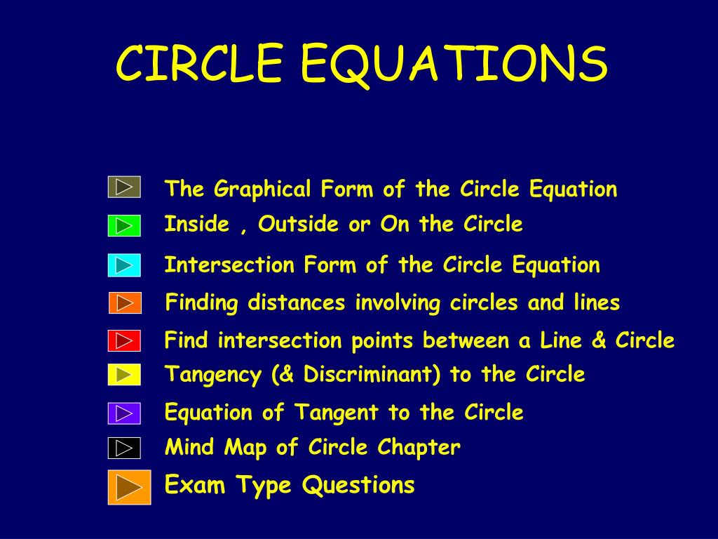 PPT - CIRCLE EQUATIONS PowerPoint Presentation, free download - ID:6537947