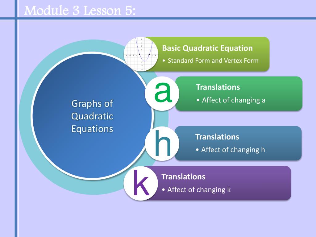 PPT - Graphs of Quadratic Equations PowerPoint Presentation, free ...