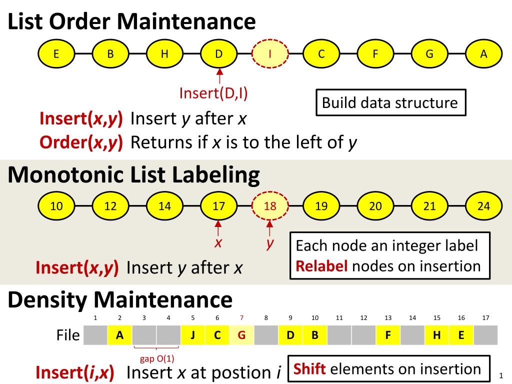 PPT - List Order Maintenance PowerPoint Presentation, free download ...