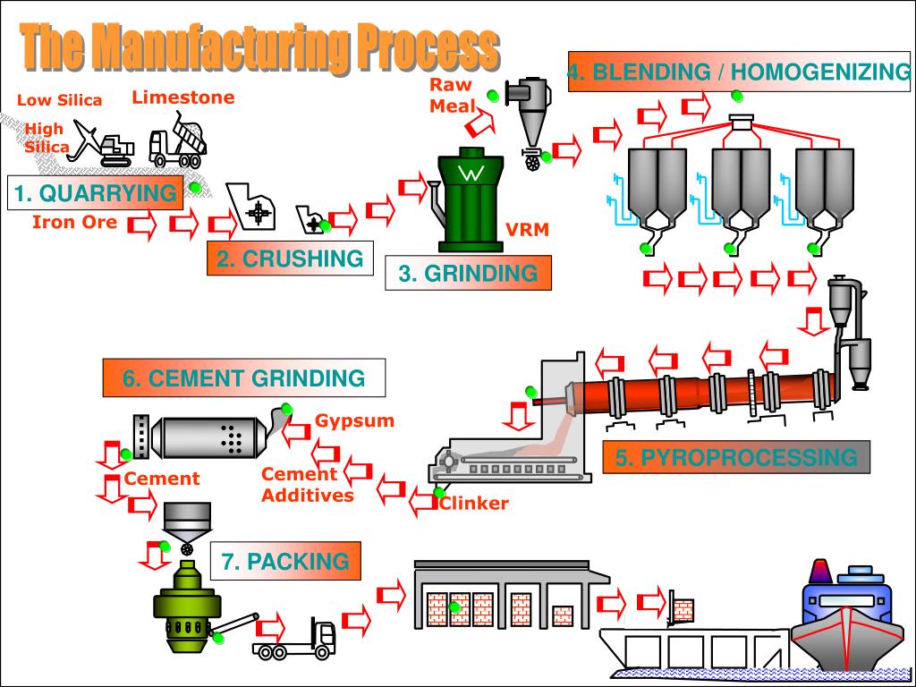 PPT - 1. QUARRYING PowerPoint Presentation, free download - ID:6562620