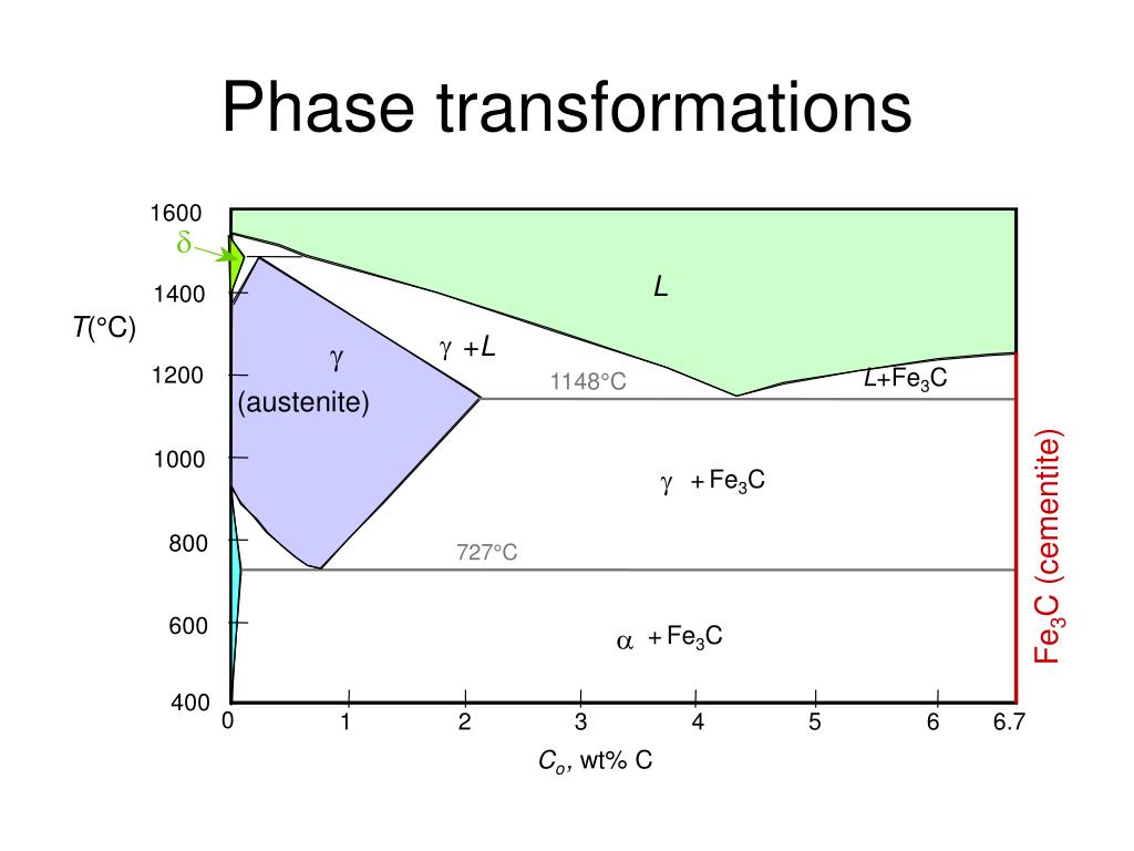 PPT - Phase transformations PowerPoint Presentation, free download - ID ...