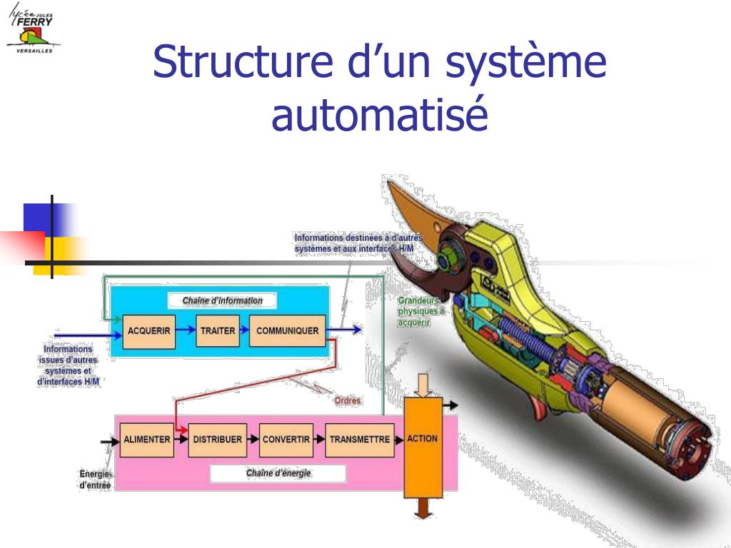 PPT - Structure d’un système automatisé PowerPoint Presentation, free ...
