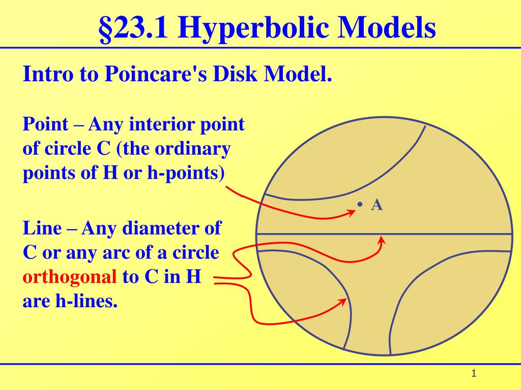 PPT - Hyperbolic Half-Plane Model: Geometric Construction and ...